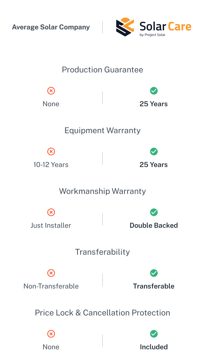 SolarCare – Project Solar